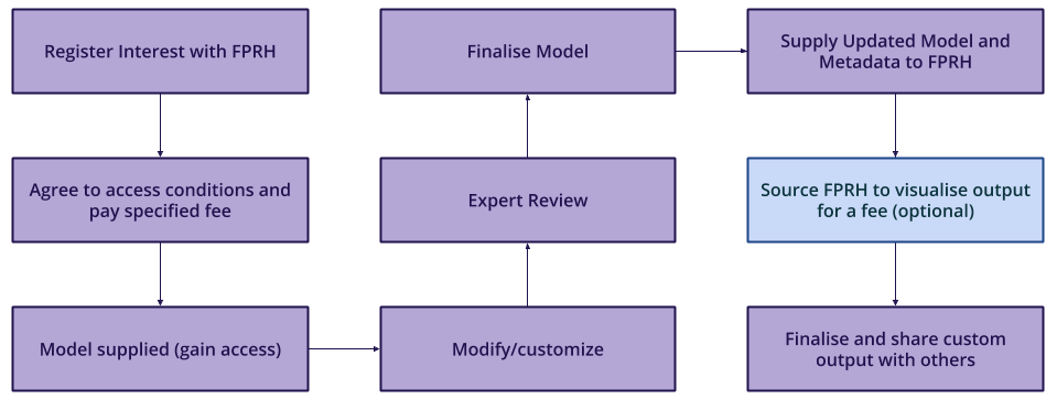 Access the Salt Model – Fitzroy Partnership for River Health