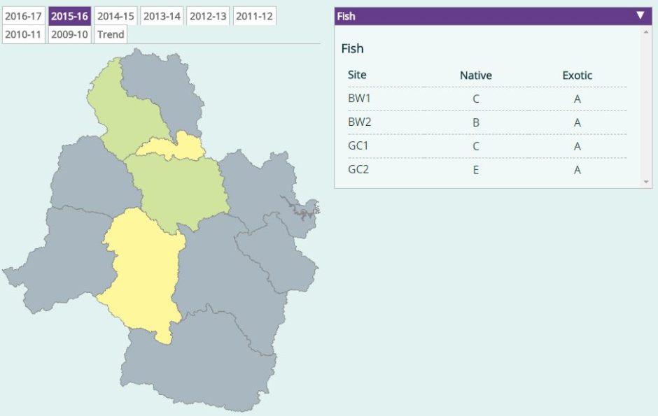 Additional Information – Fitzroy Partnership for River Health