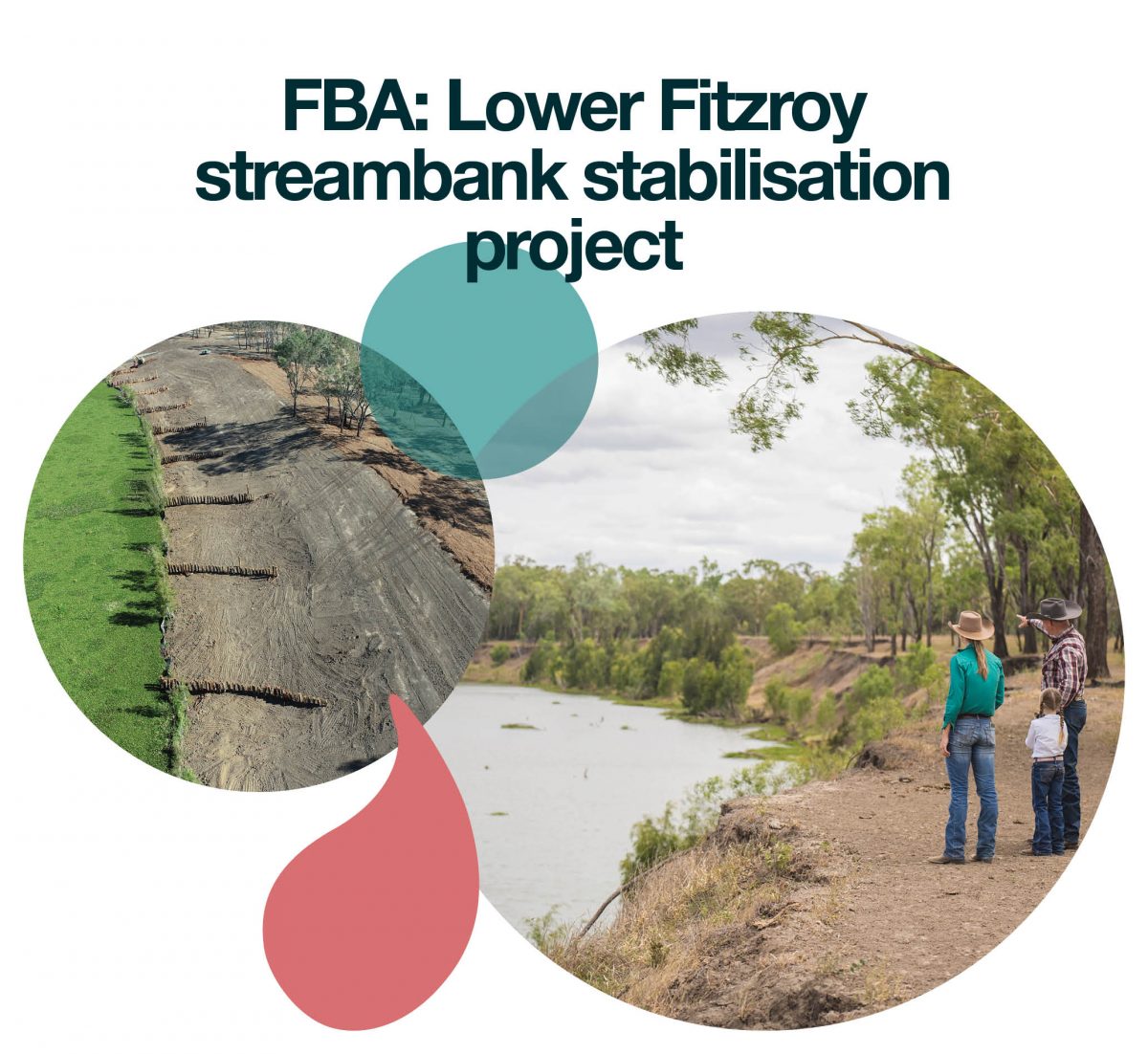 Water Stewardship – Fitzroy Partnership for River Health